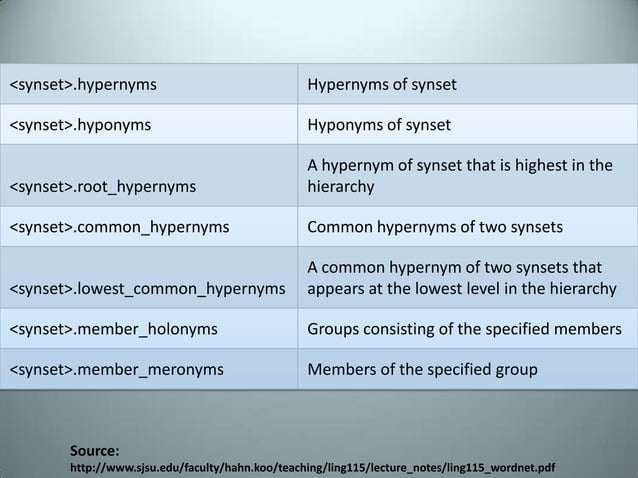 NLTK - Natural Language Processing in Python | PPTX | Technology ...