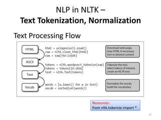 Nltk natural language toolkit overview and application @ PyHug | PPT