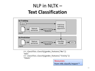 Nltk natural language toolkit overview and application @ PyHug | PPT
