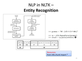 Nltk natural language toolkit overview and application @ PyHug | PPT