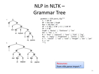 Nltk natural language toolkit overview and application @ PyHug | PPT