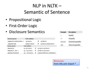 Nltk natural language toolkit overview and application @ PyHug | PPT