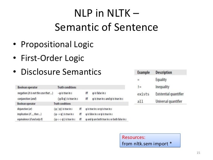 Nltk natural language toolkit overview and application @ PyHug Nltk natural language toolkit overview and application @ PyHug