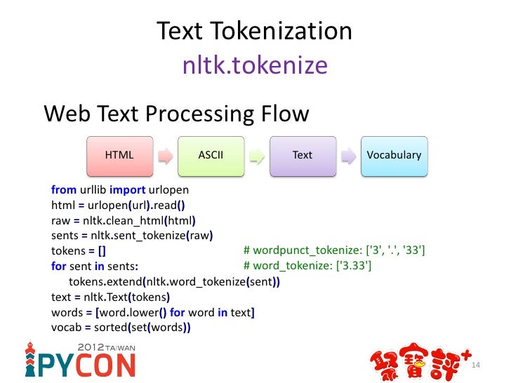 Nltk natural language toolkit overview and application @ PyCon.tw 20…