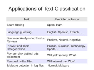 Statistical Learning and Text Classification with NLTK and scikit-learn ...