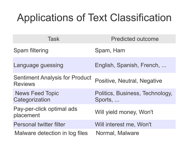 Statistical Learning and Text Classification with NLTK and scikit-learn | PPT