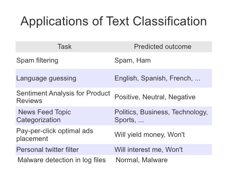 Statistical Learning And Text Classification With Nltk And Scikit Lea
