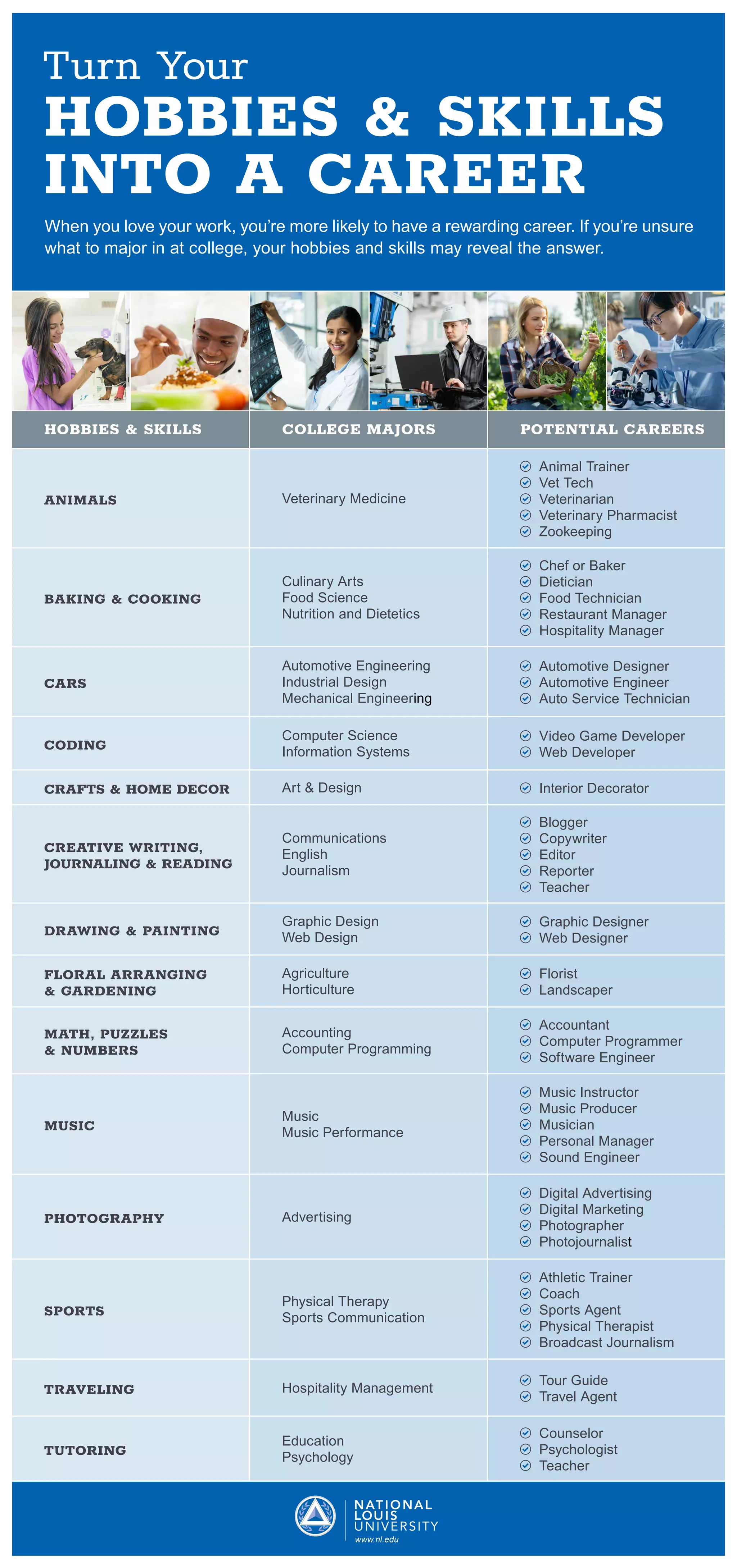 How To Turn Your Hobby Into A Career | PDF