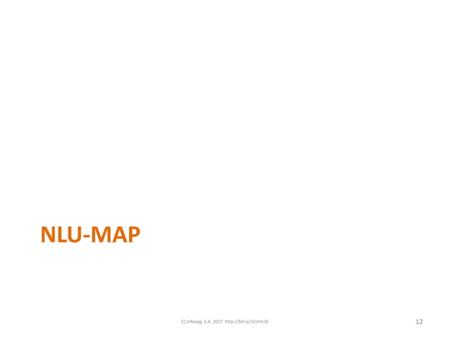 NLU-MAP. IBM Watson NLU with Mind Mapping automation | PDF