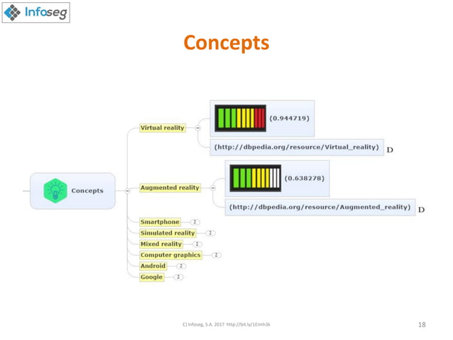 NLU-MAP. IBM Watson NLU with Mind Mapping automation | PDF