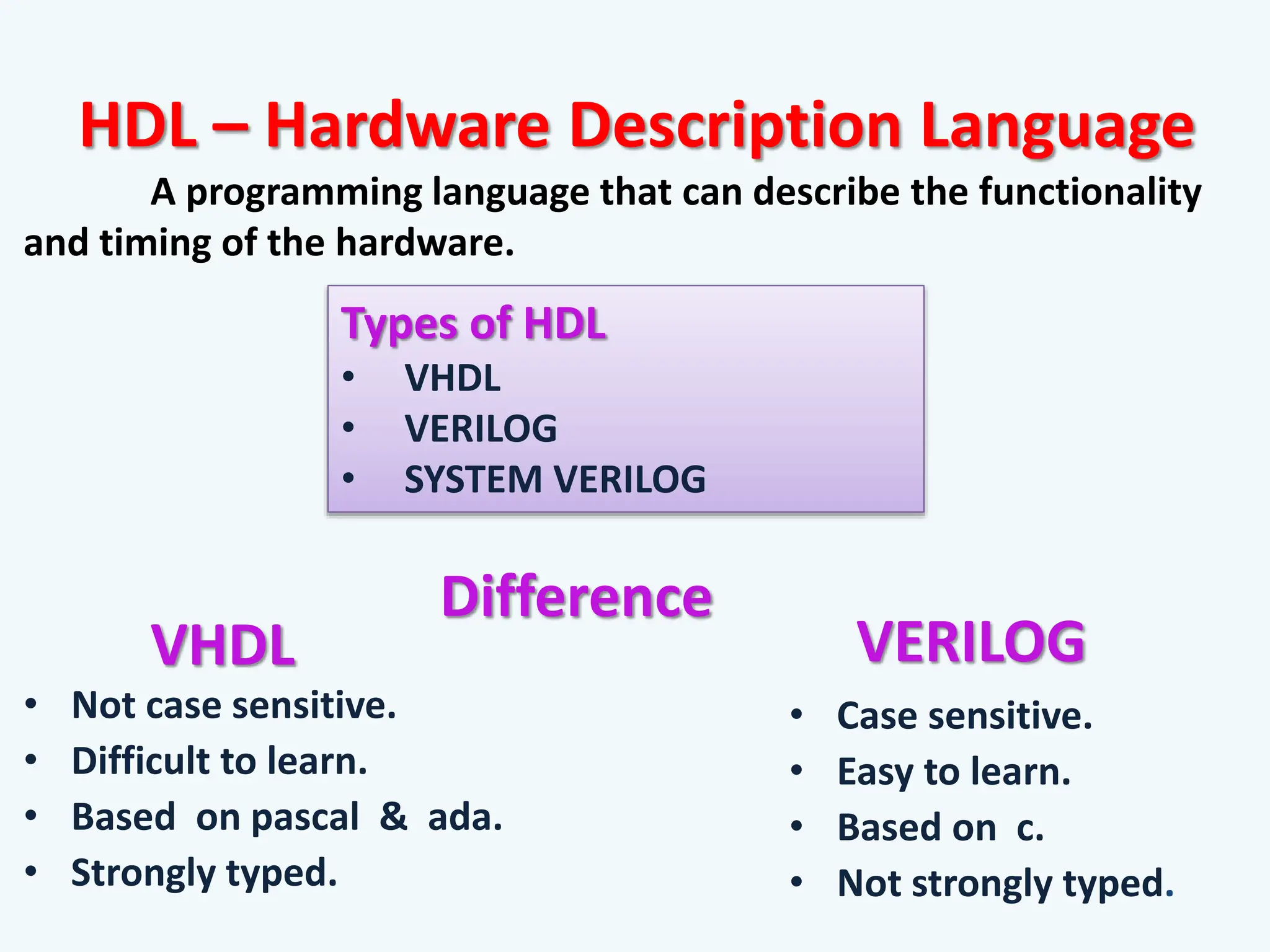 Integrated Circuits introduction and fpga | PPT