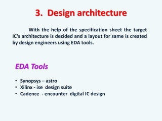 Integrated Circuits introduction and fpga | PPT