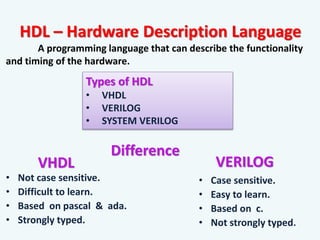 Integrated Circuits introduction and fpga | PPT