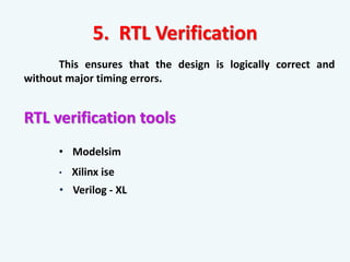 Integrated Circuits introduction and fpga | PPT
