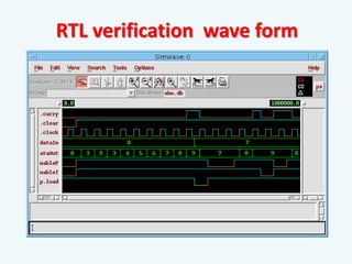 Integrated Circuits introduction and fpga | PPT