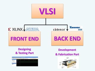 Integrated Circuits introduction and fpga | PPT