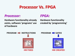 Integrated Circuits introduction and fpga | PPT