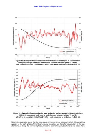 Pianc hawser force for lock case study | PDF