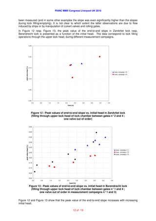 Pianc hawser force for lock case study | PDF