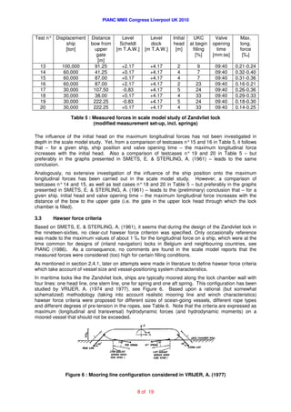 Pianc hawser force for lock case study | PDF