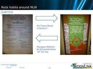 Nlw And Rock Habits | PPT