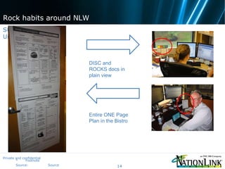 Nlw And Rock Habits | PPT