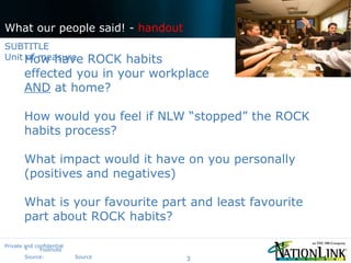 Nlw And Rock Habits | PPT