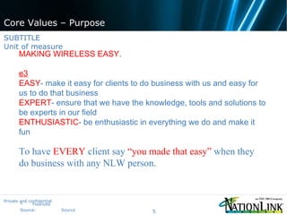 Nlw And Rock Habits | PPT