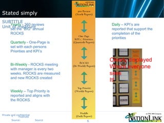 Nlw And Rock Habits | PPT