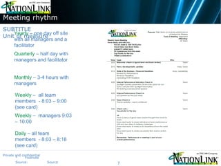 Nlw And Rock Habits | PPT