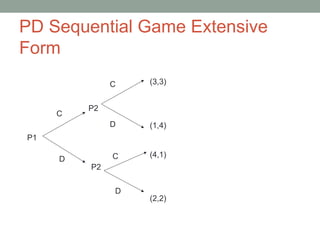 Game theory | PPT