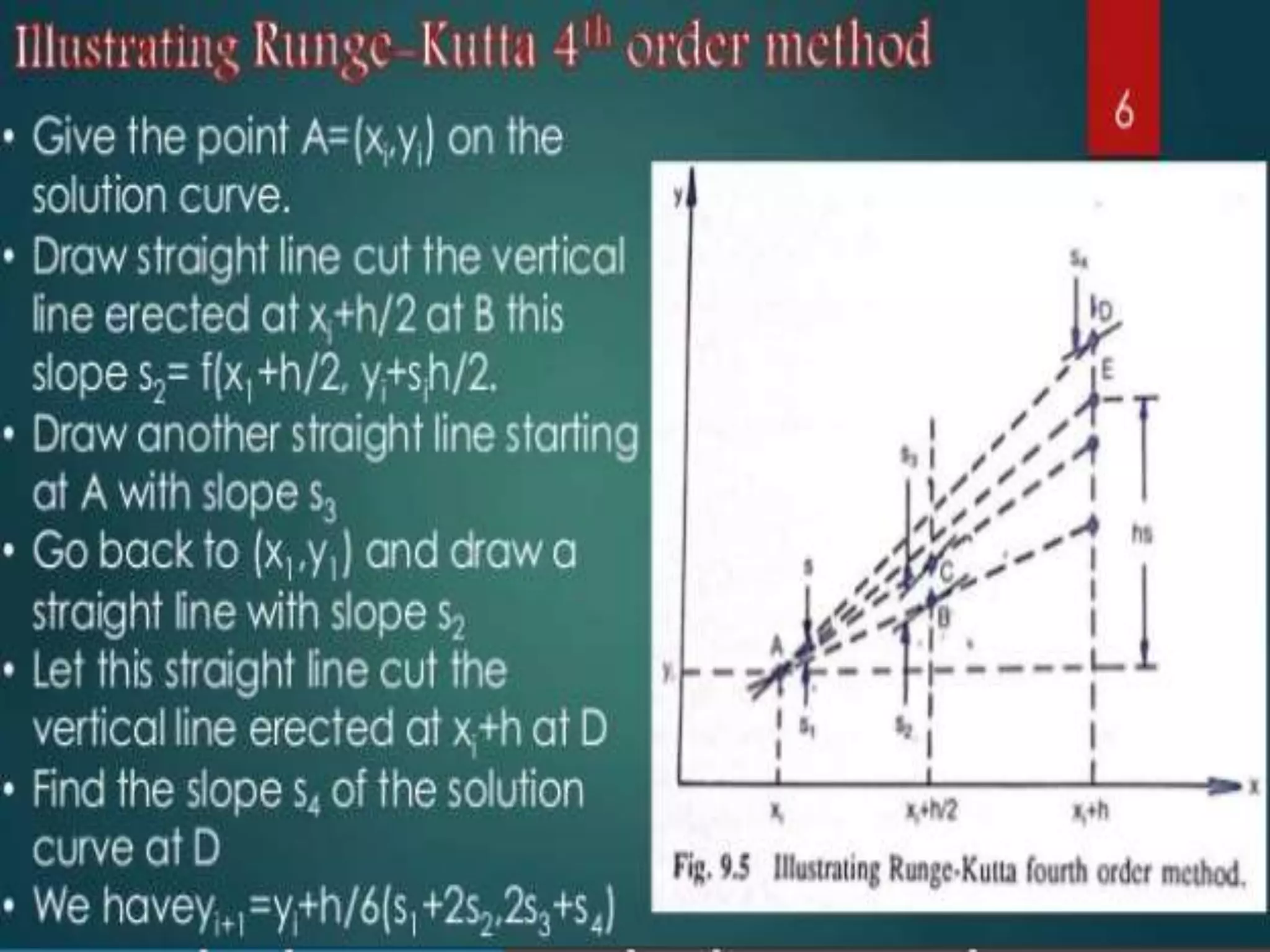 Numerical method runge kutta method | PPT
