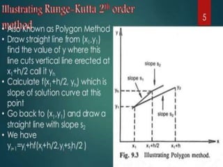Numerical method runge kutta method | PPT