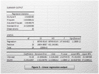 case study of curve fitting | PPTX