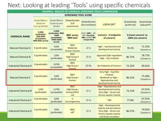 Comparing and Contrasting Leading Tools for Evaluating Chemicals | PPT