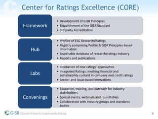 The Next Frontier for ESG Research and Ratings | PPTX
