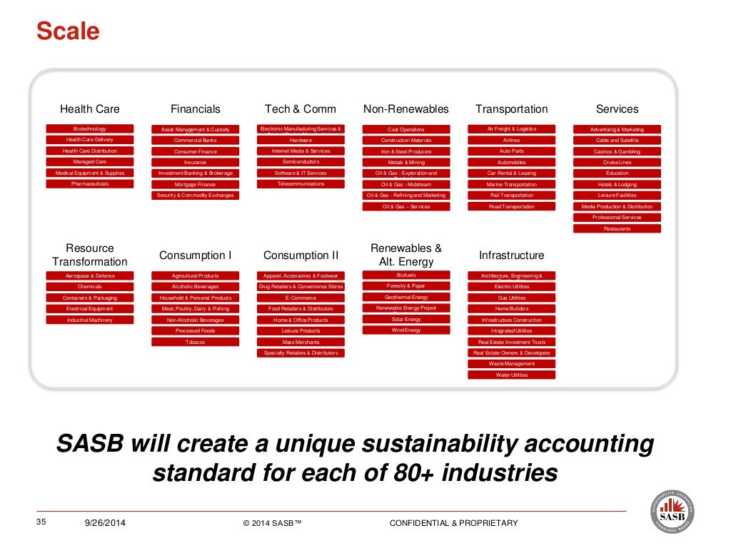 The SASB Way: A Close Inside Look at Process and Progress of the Sust…