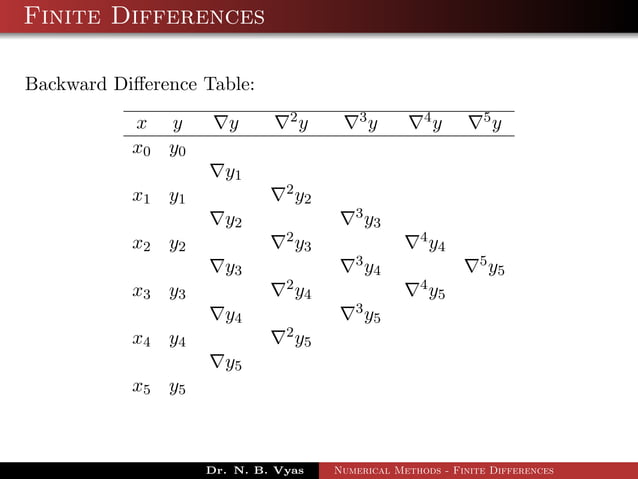 Interpolation with Finite differences | PDF | Technology & Computing