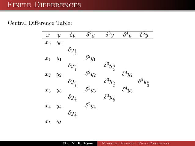 Interpolation with Finite differences | PDF | Technology & Computing