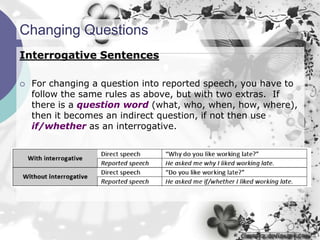 Nm2 reported speech extended | PPTX