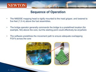 NM200E Nuclear Reactor Core Verification System | PPTX
