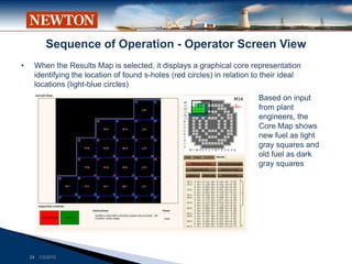 NM200E Nuclear Reactor Core Verification System | PPTX