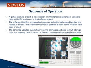 NM200E Nuclear Reactor Core Verification System | PPTX