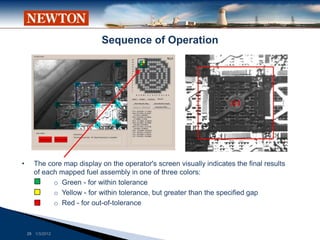 NM200E Nuclear Reactor Core Verification System | PPTX