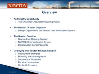 NM200E Nuclear Reactor Core Verification System | PPTX