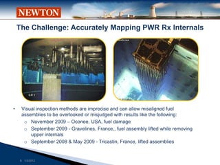 NM200E Nuclear Reactor Core Verification System | PPTX