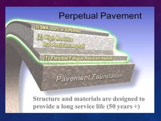 perpetual pavement .pptx