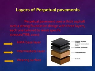 perpetual pavement .pptx