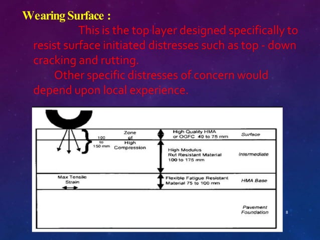 perpetual pavement .pptx