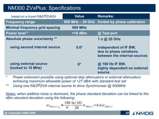ZVxPlus Presentation: Characterization of Nonlinear RF/HF Components in ...
